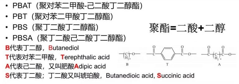 Brief Introduction Of PBAT | ILUCKU Tech In 2025