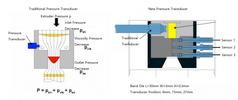 How To Solve The Appearance Defects Caused By Melt Fracture? | ILUCKU ...