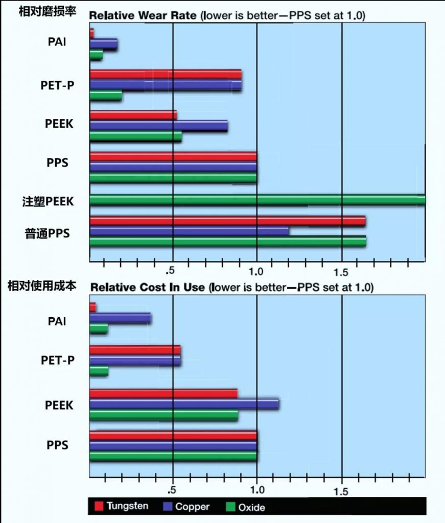 Introduction Of Plastic Material For Semiconductor CMP Retaining Ring ...