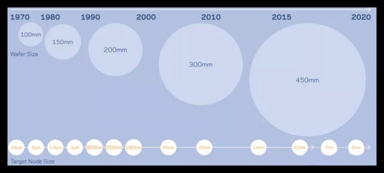 Introduction Of Plastic Material For Semiconductor CMP Retaining Ring ...